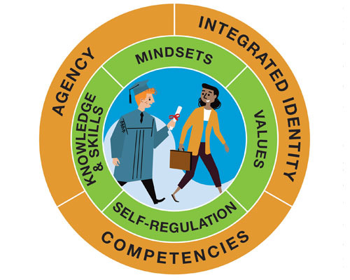 Foundations for Young Adult Success: A Developmental Framework